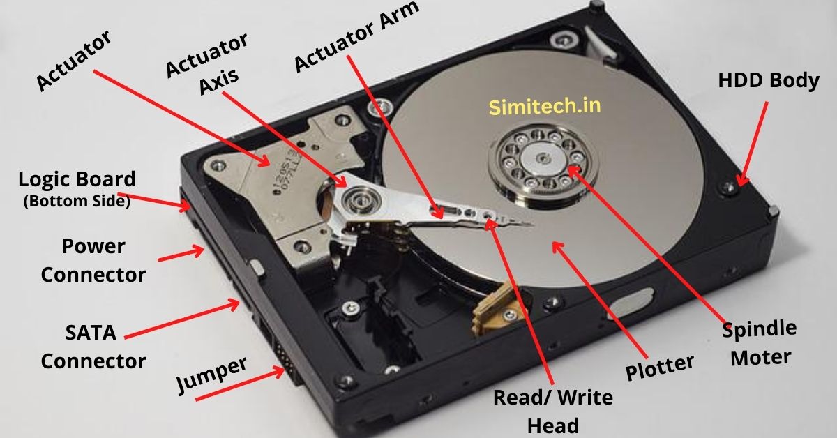 What is a Hard Disk Drive? The Heart of Computer Storage - SimiTech