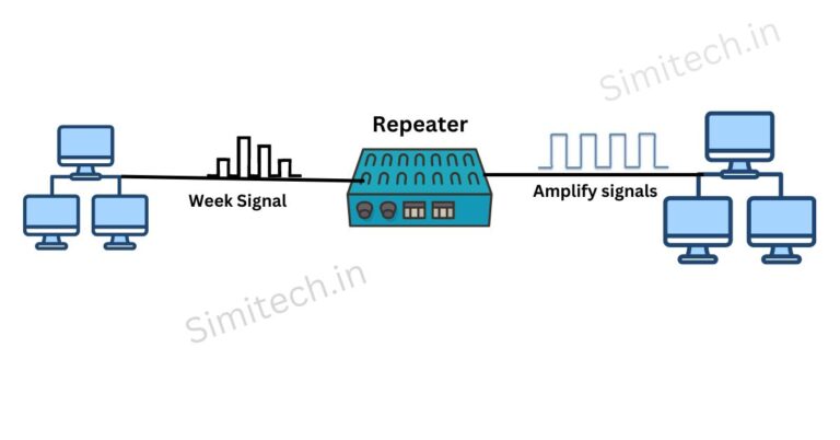 Repeaters in Computer Network? Features, Types & Works