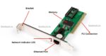 Network Interface Card (NIC) - Features, Types & Working