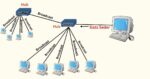 Hub In Computer Network? Features, Types & Works - SimiTech