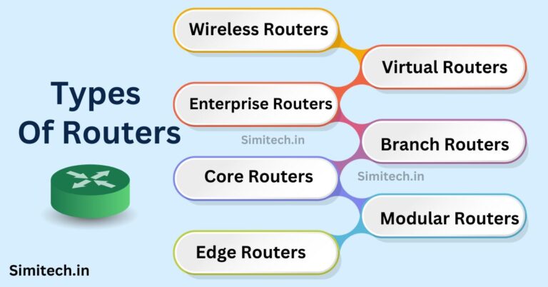 Router In Computer Network? Features, Types & Working - SimiTech