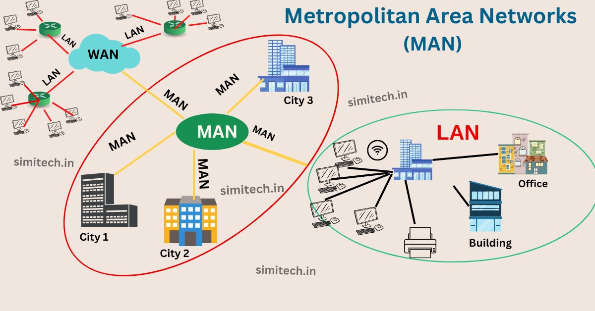 MAN Full Form | Metropolitan Area Network -Definition & Work - SimiTech