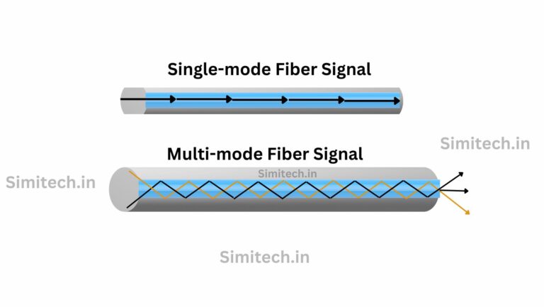 OFC Full Form - Optical Fibre Cable | Types, Usage and Working - SimiTech