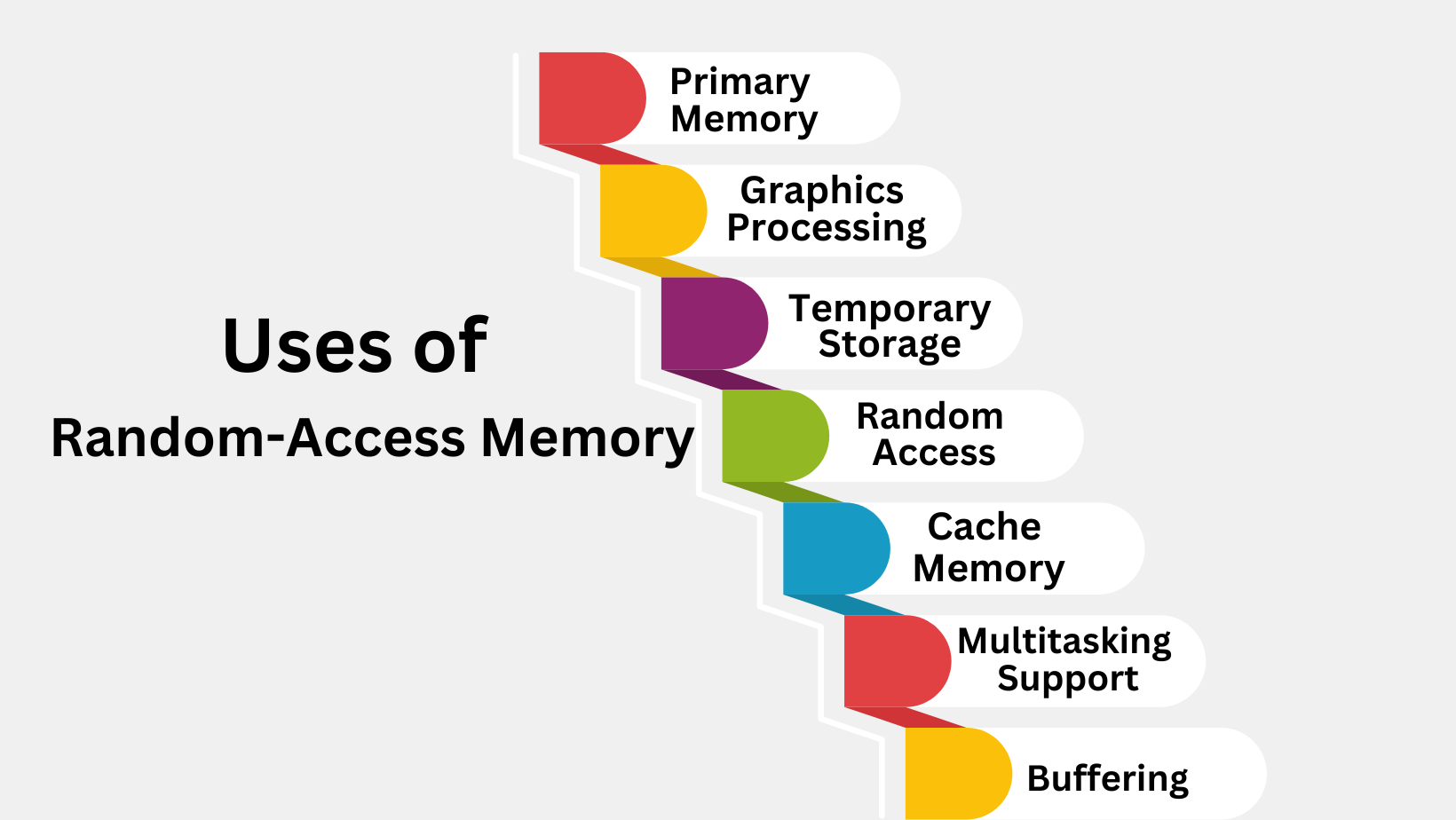 What Is RAM (Random Access Memory)? Types & How it Work? - SimiTech