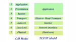Difference Between OSI and TCP/IP Model in Networking - SimiTech