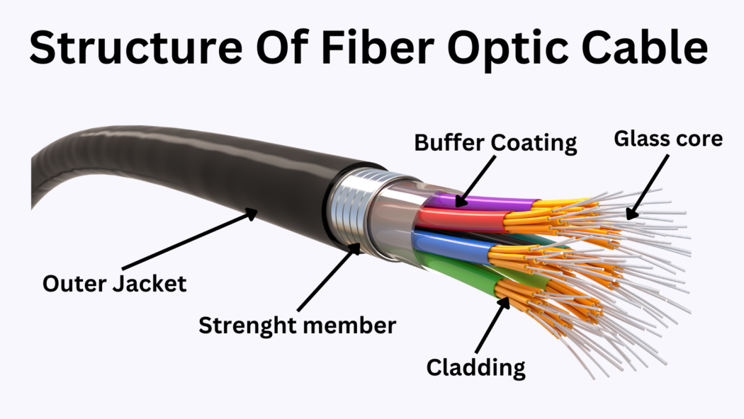OFC Full Form Optical Fibre Cable Types Usage And Working SimiTech OFC Full Form Optical Fibre Cable Types Usage And Working SimiTech