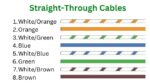 Know the RJ45 Color Code: Straight-Through & Crossover Cable -SimiTech