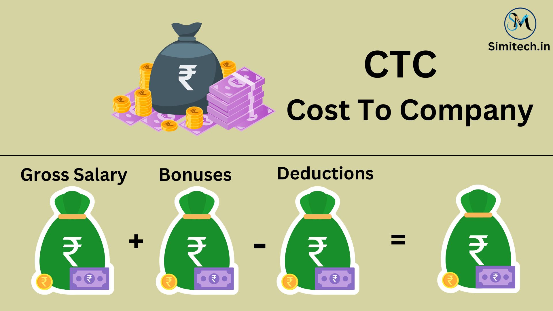 CTC Full Form - Cost To Company - SimiTech