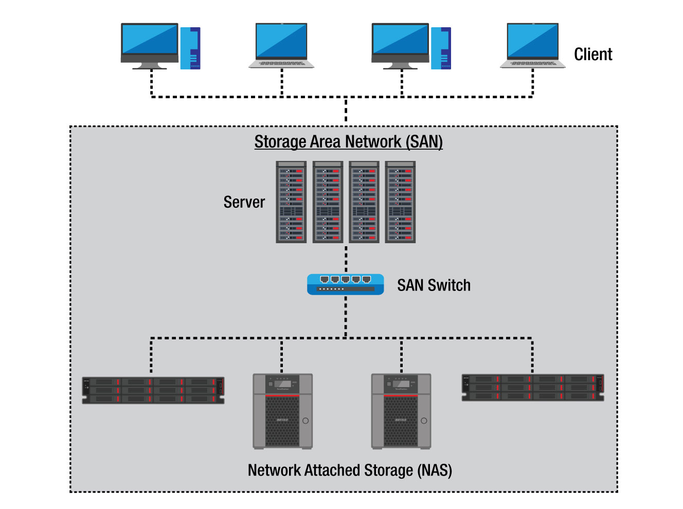 Types of Computer Networks: LAN, WAN, MAN, and More - SimiTech