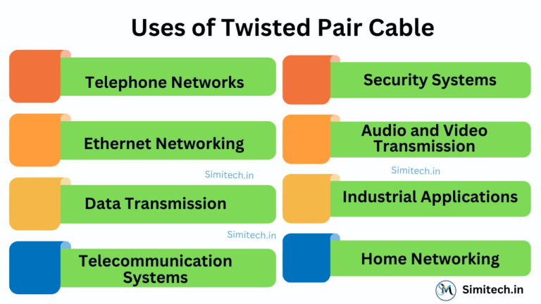 Twisted Pair Cable in Networking? Types, Uses, & Advantages - SimiTech