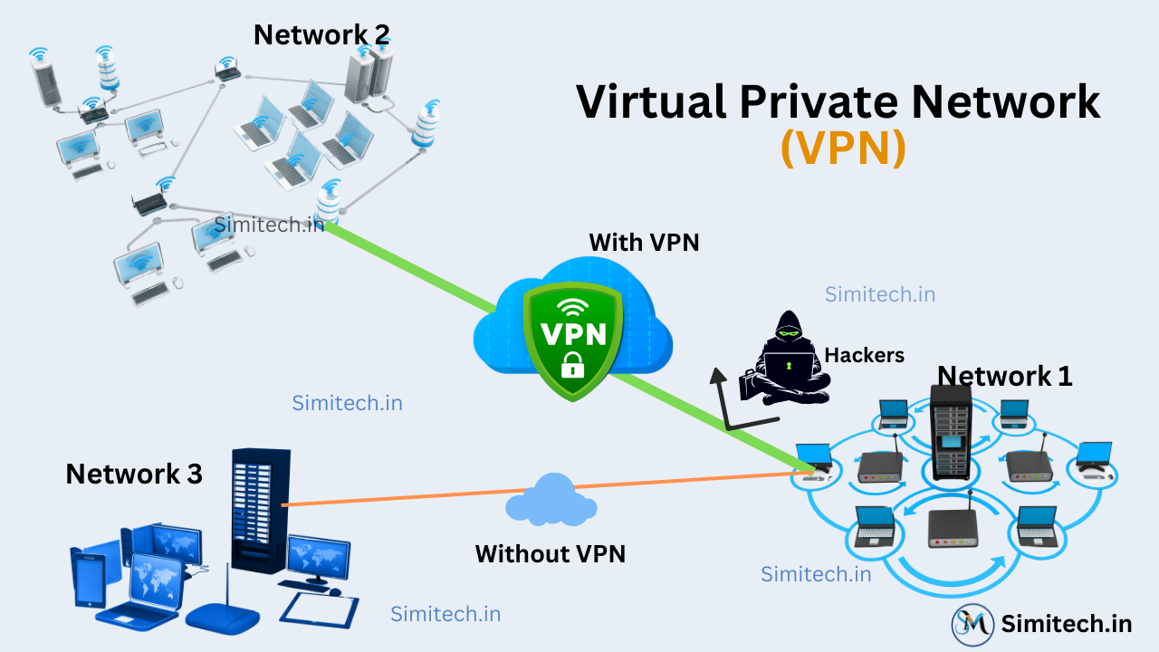 Types of Computer Networks: LAN, WAN, MAN, and More - SimiTech